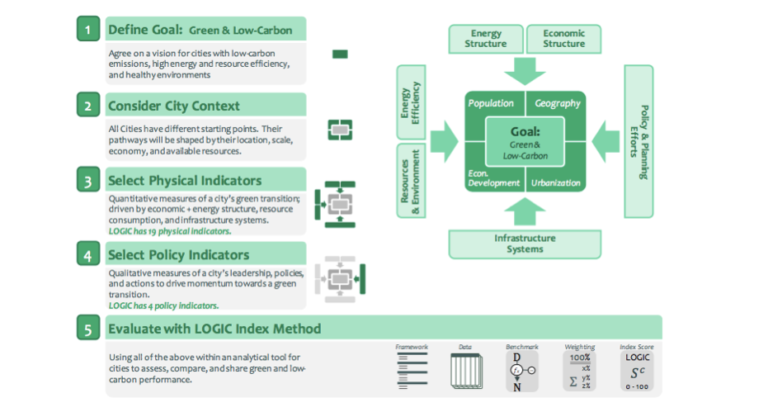 主页 – Institute for Global Decarbonization Progress