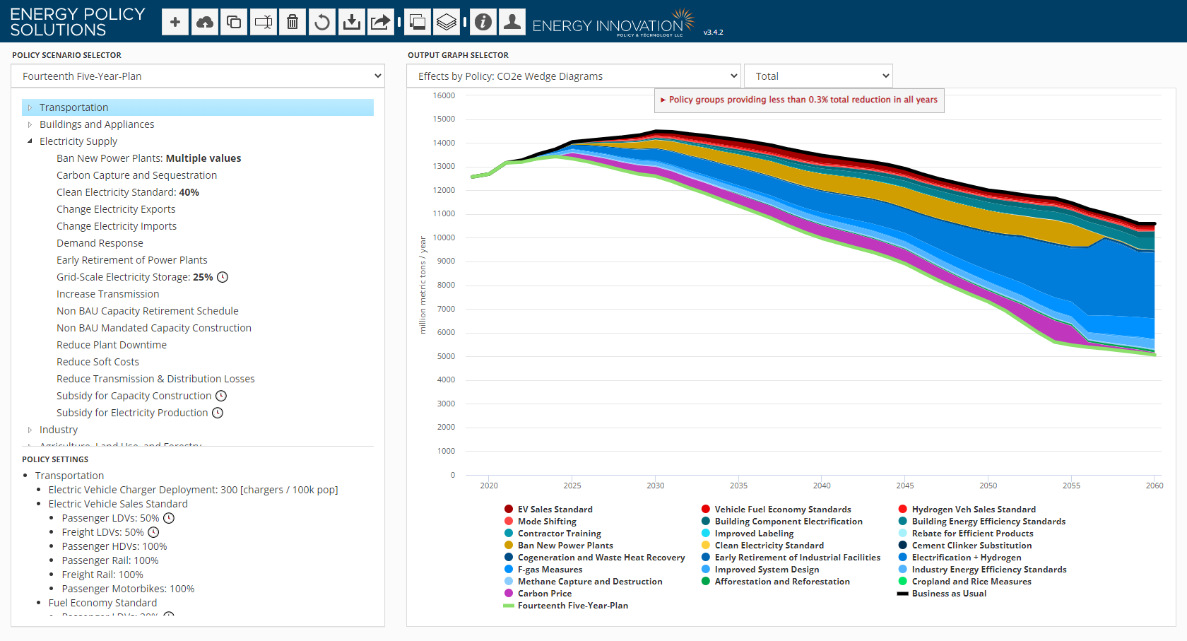Institute for Global Decarbonization Progress