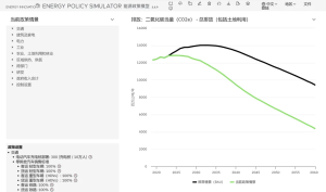 中国EPS（iGDP）2024模型全新升级版本发布 助力低碳转型研究 – Institute for Global ...