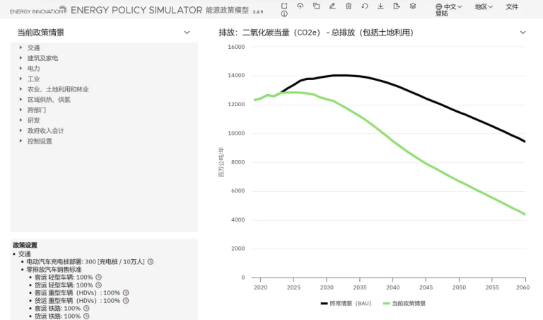 中国EPS（iGDP）2024模型全新升级版本发布 助力低碳转型研究 – Institute for Global ...