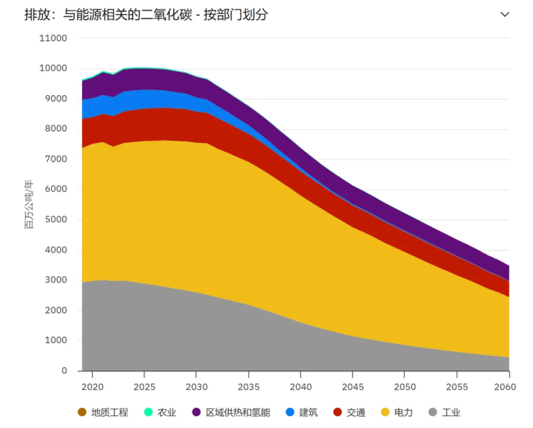中国EPS（iGDP）2024模型全新升级版本发布 助力低碳转型研究 – Institute for Global Decarbonization Progress