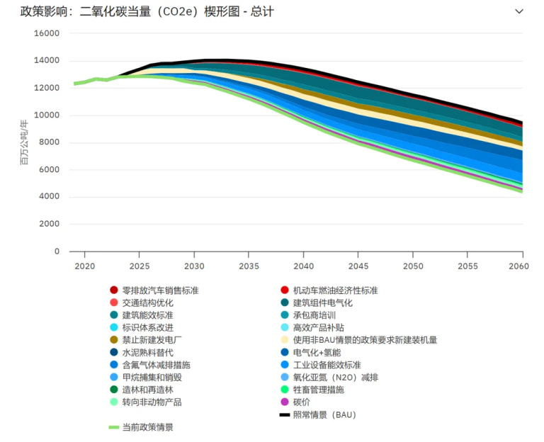中国EPS（iGDP）2024模型全新升级版本发布 助力低碳转型研究 – Institute for Global Decarbonization Progress