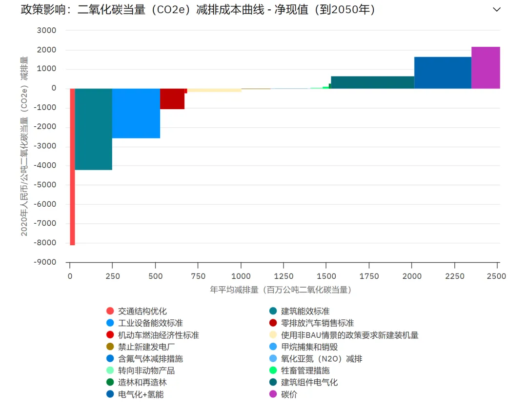 中国EPS（iGDP）2024模型全新升级版本发布 助力低碳转型研究 – Institute for Global ...