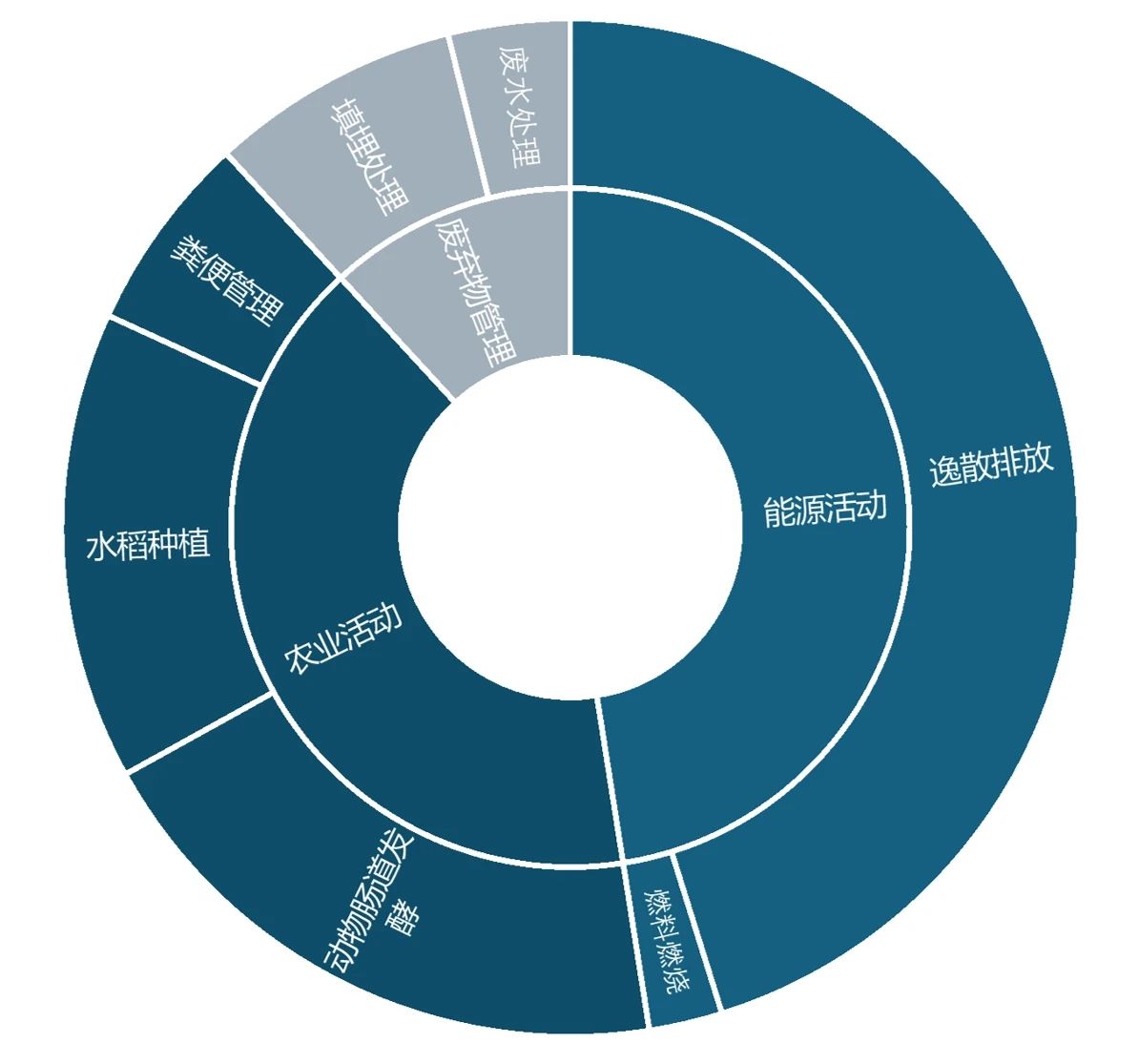 零碳录|中国地方甲烷减排行动进展速览 – Institute for Global Decarbonization Progress